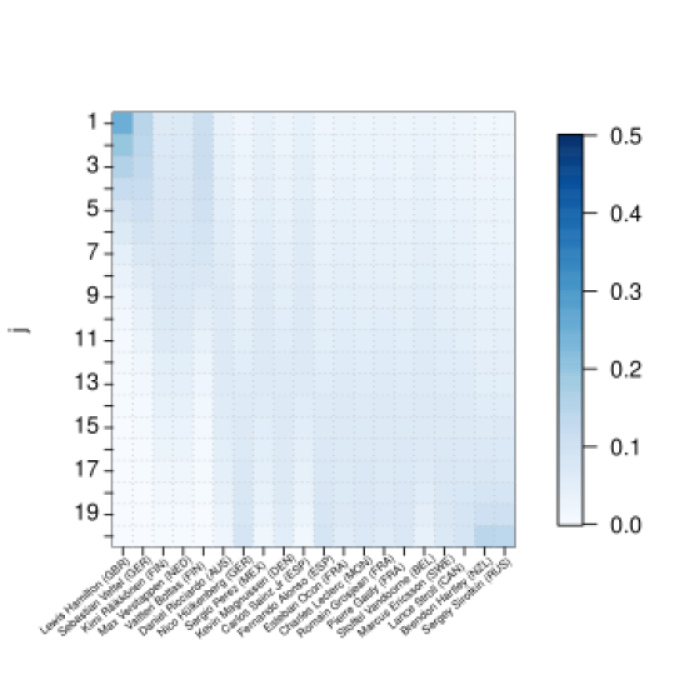 On Bayesian inference for the Extended Plackett-Luce model | DeepAI