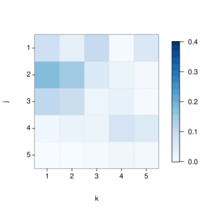 On Bayesian inference for the Extended Plackett-Luce model | DeepAI