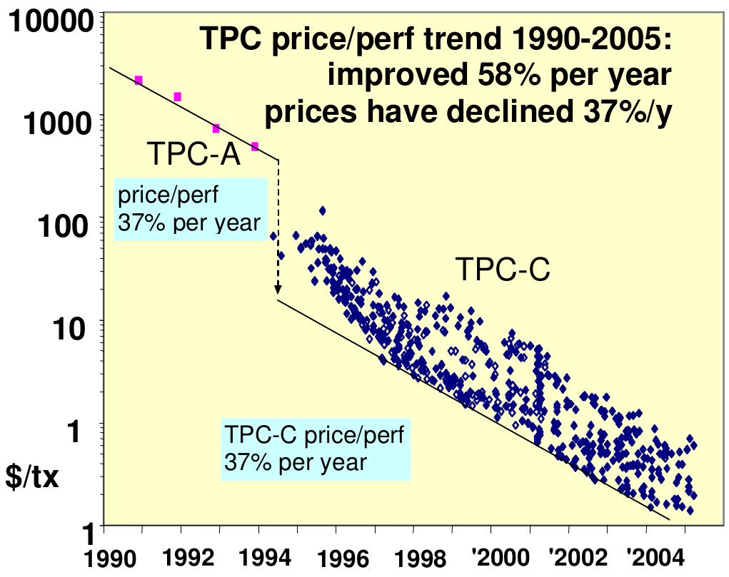 Benchmarking Knowledge Graphs on the Web | DeepAI