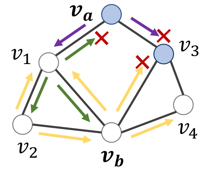 Unifying Graph Convolutional Neural Networks And Label Propagation Deepai 