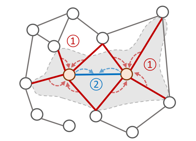 Entity Context and Relational Paths for Knowledge Graph Completion | DeepAI