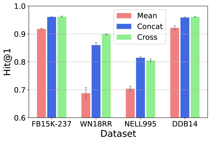 Entity Context and Relational Paths for Knowledge Graph Completion | DeepAI
