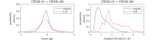 Residual Continual Learning | DeepAI