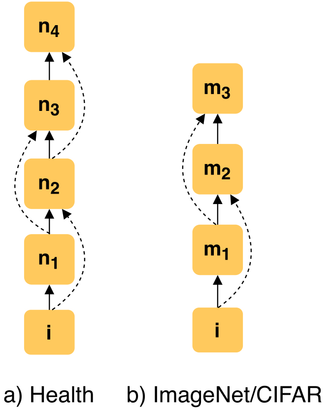 Failout: Achieving Failure-Resilient Inference in Distributed Neural Networks | DeepAI
