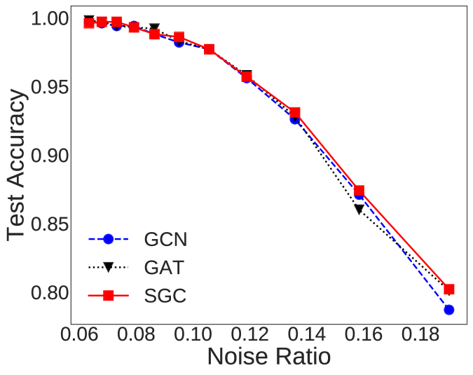 Self-Enhanced GNN: Improving Graph Neural Networks Using Model Outputs ...