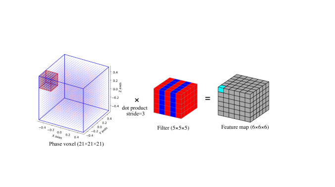 Three-dimensional convolutional neural network (3D-CNN) for ... Three-dimensional convolutional neural network (3D-CNN) for ...