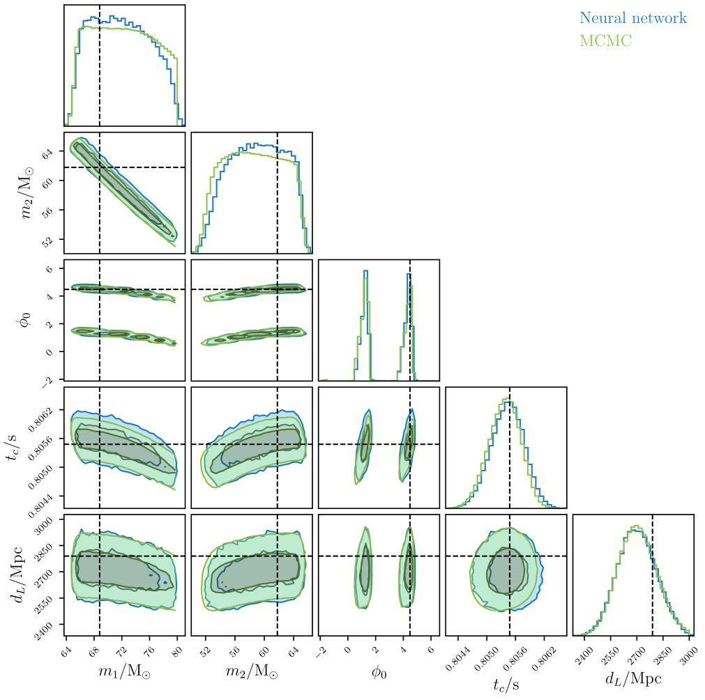 Gravitational Wave Parameter Estimation With Autoregressive Neural