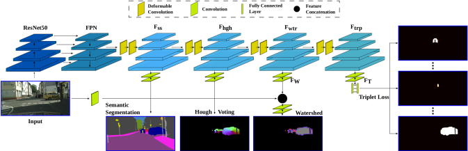 Towards Bounding-Box Free Panoptic Segmentation | DeepAI