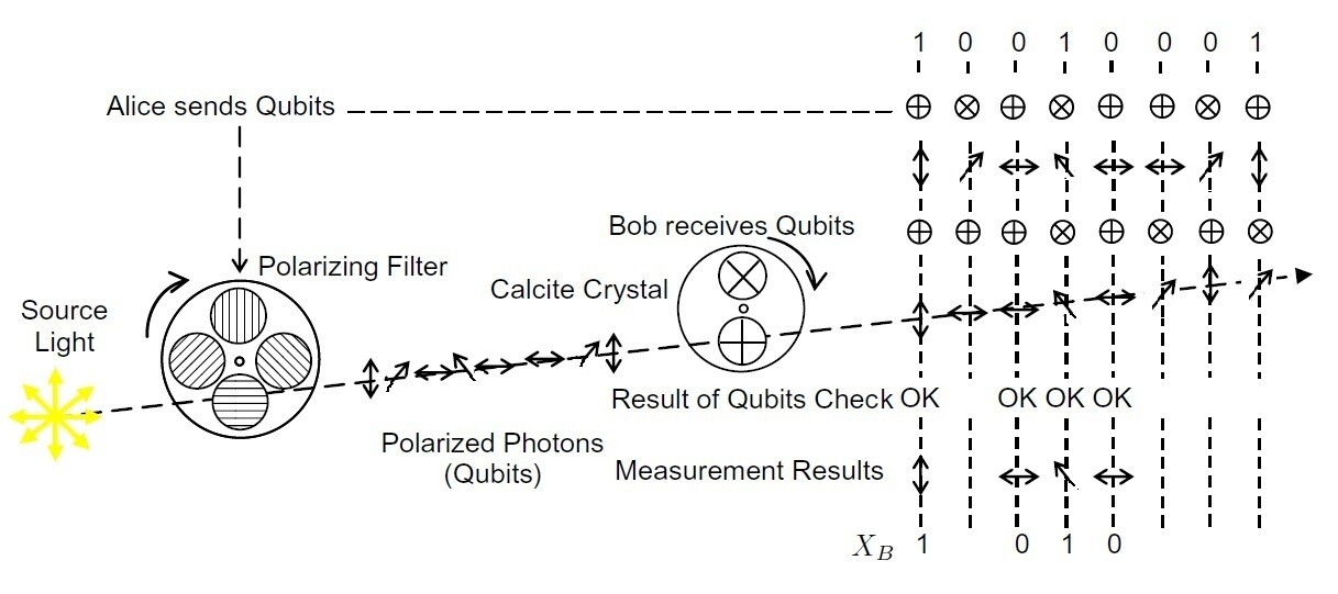 Reconciliation for Practical Quantum Key Distribution with BB84 ...