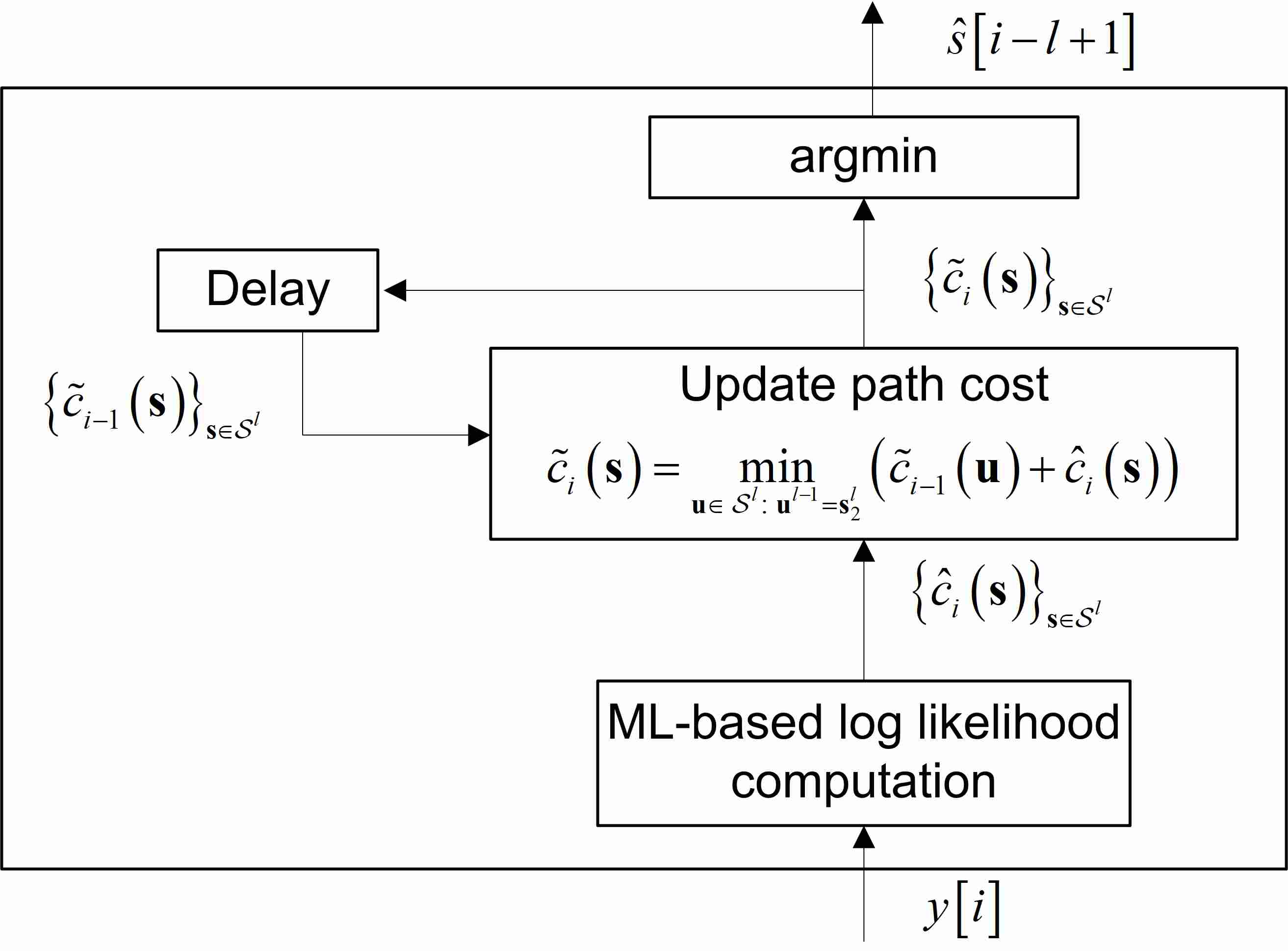 Data-Driven Symbol Detection via Model-Based Machine Learning | DeepAI