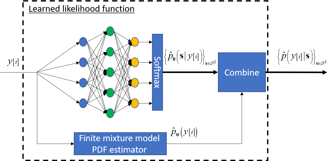 Data-Driven Symbol Detection via Model-Based Machine Learning | DeepAI
