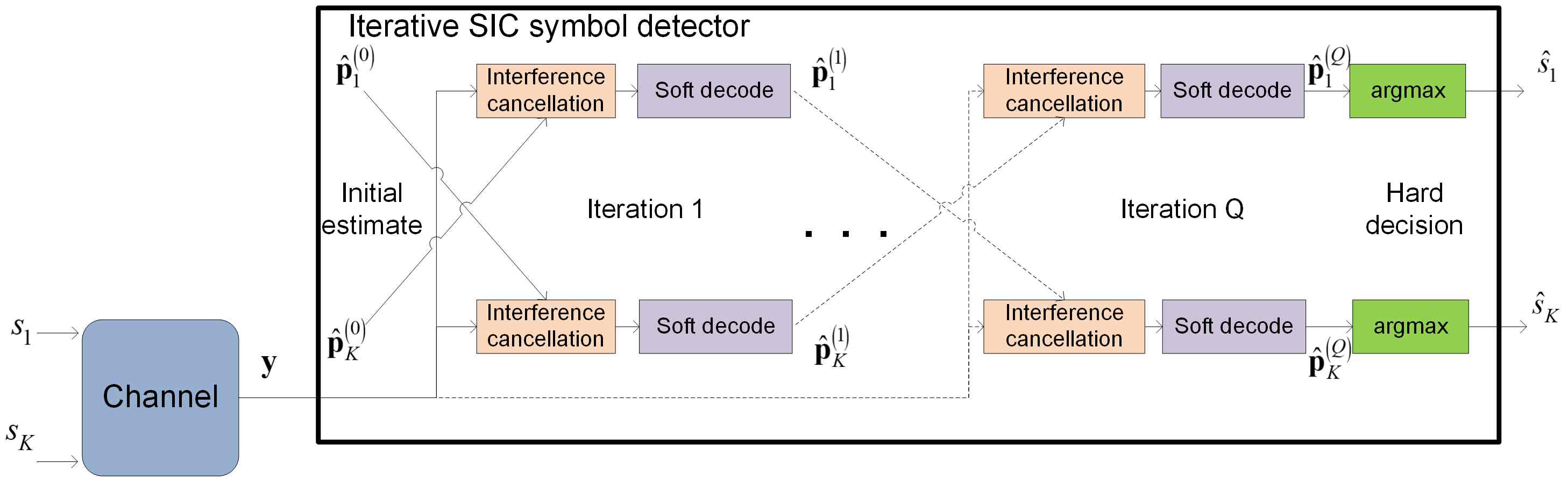 Data-Driven Symbol Detection via Model-Based Machine Learning | DeepAI