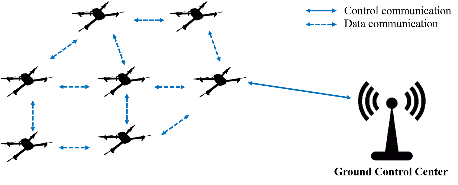 Trust Repairing for Human-Swarm Cooperation inDynamic Task Response ...