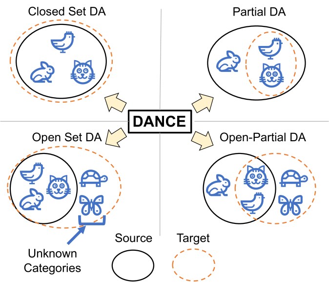 Universal Domain Adaptation through Self Supervision | DeepAI