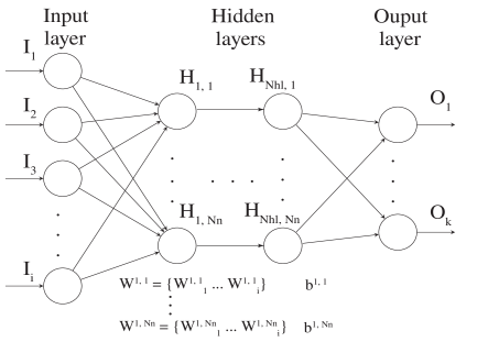 Physics-informed Neural Networks for Solving Nonlinear Diffusivity and Biot's equations | DeepAI