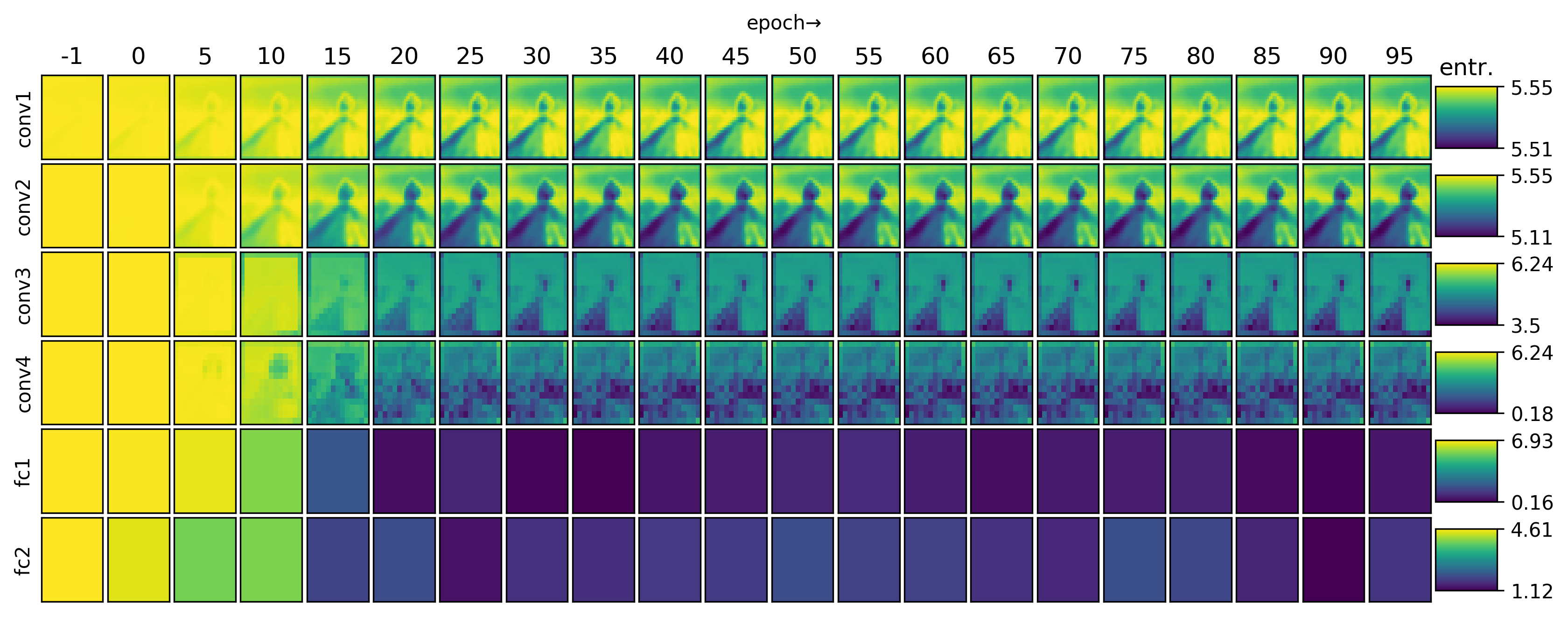 Exploiting The Full Capacity Of Deep Neural Networks While Avoiding Overfitting By Targeted