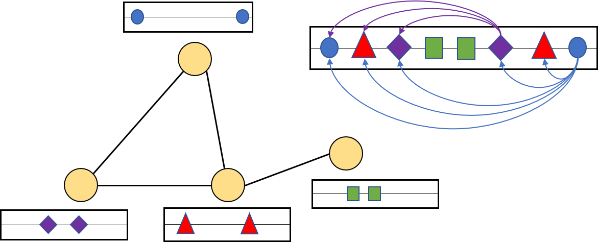 Transformer Hawkes Process | DeepAI