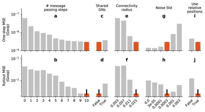 Learning to Simulate Complex Physics with Graph Networks | DeepAI