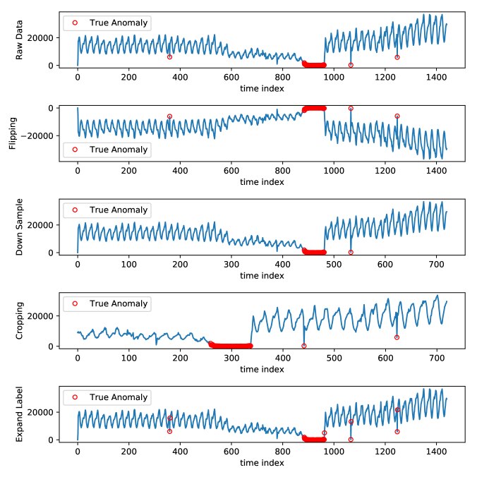RobustTAD: Robust Time Series Anomaly Detection via Decomposition and ...