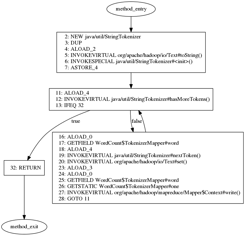 Practical Verification Of Mapreduce Computation Integrity Via Partial Re Execution Deepai 6705