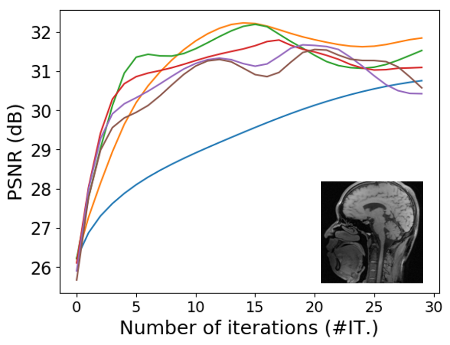 Tuning Free Plug And Play Proximal Algorithm For Inverse Imaging Problems Deepai 0125