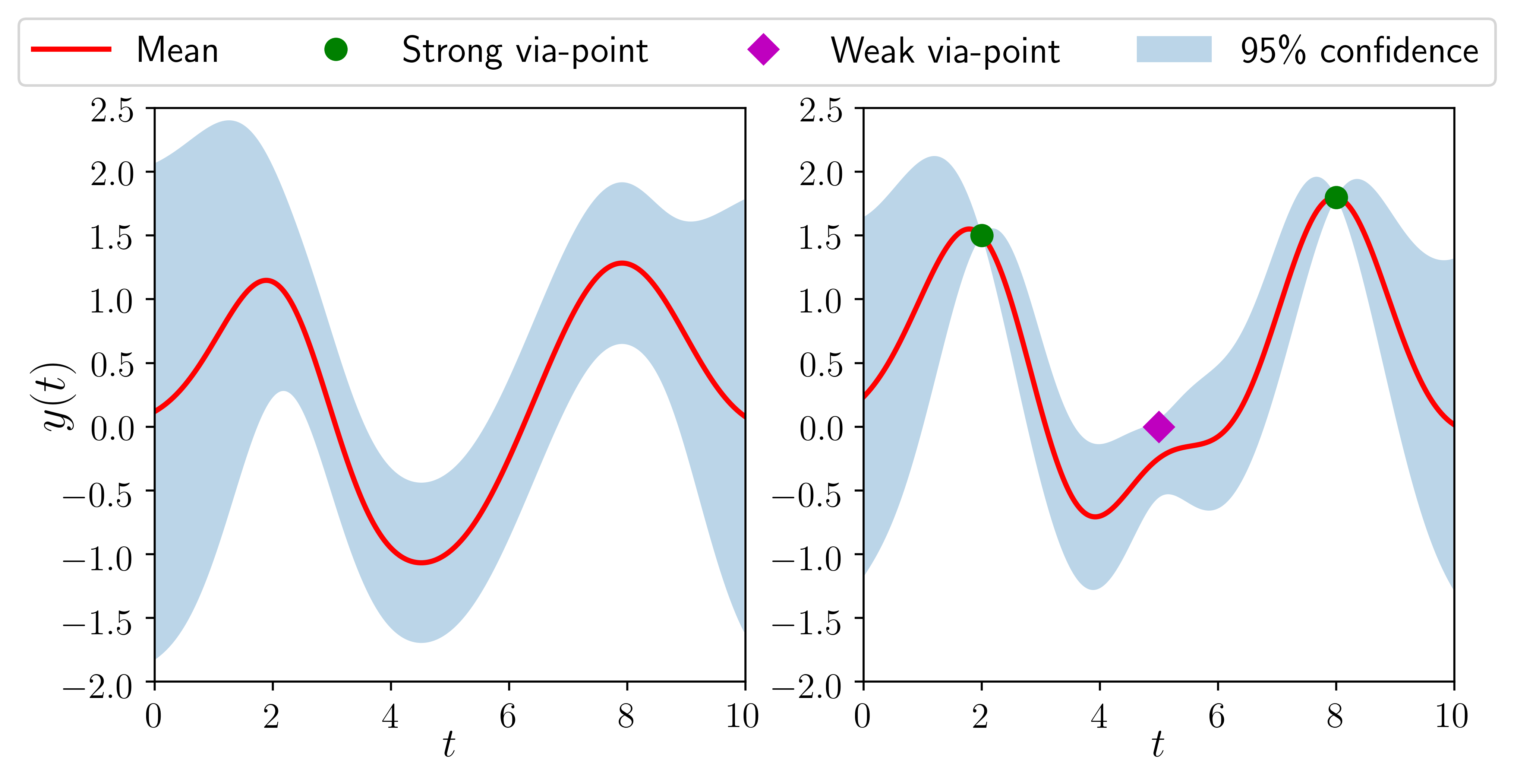 Gaussian-Process-based Robot Learning from Demonstration | DeepAI