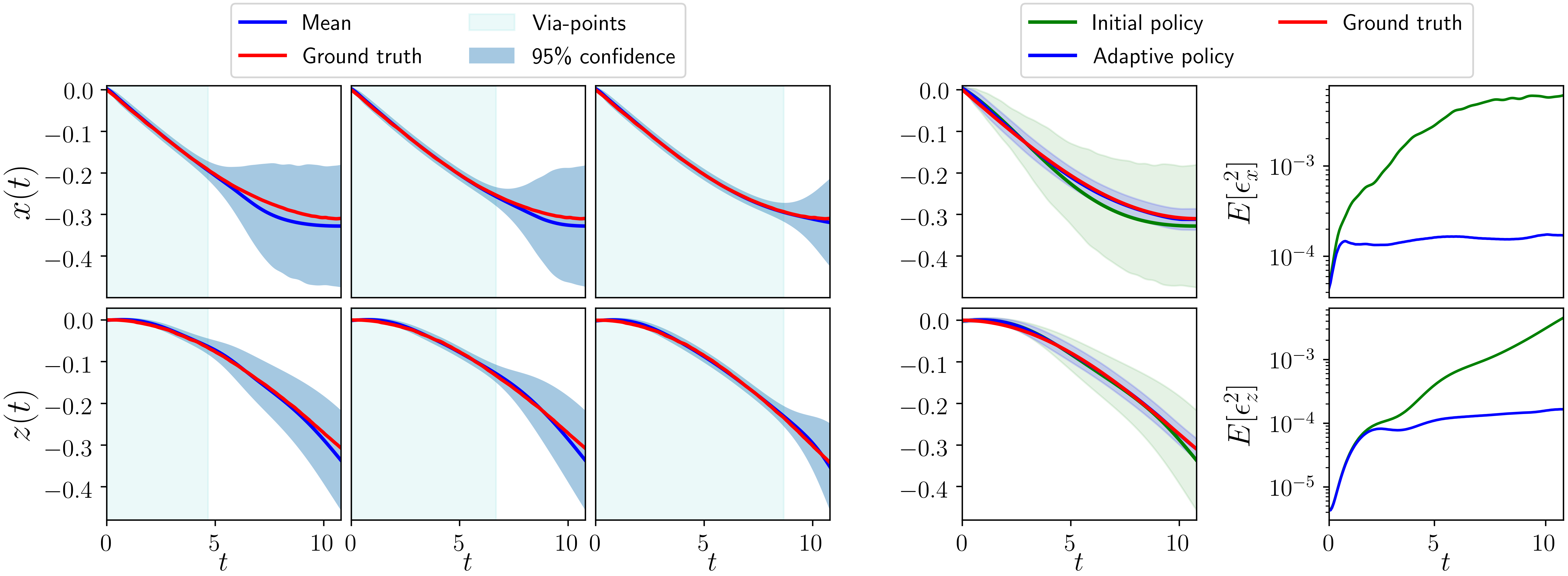 Gaussian-Process-based Robot Learning from Demonstration | DeepAI