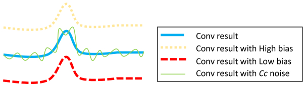 Rethinking 1d Cnn For Time Series Classification A Stronger Baseline Deepai