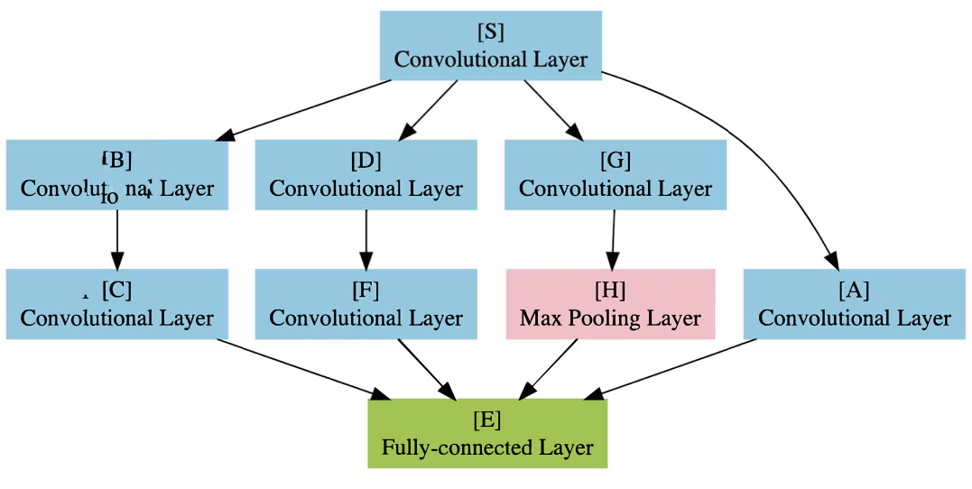 ArcText: A Unified Text Approach to Describing Convolutional Neural ...