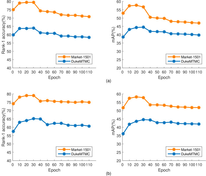 Deep Representation Learning On Long Tailed Data A Learnable Embedding Augmentation Perspective 3477