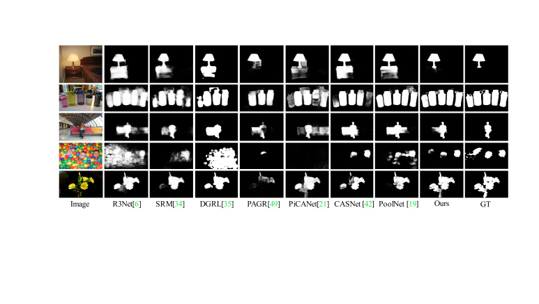 Cross Layer Feature Pyramid Network For Salient Object Detection Deepai