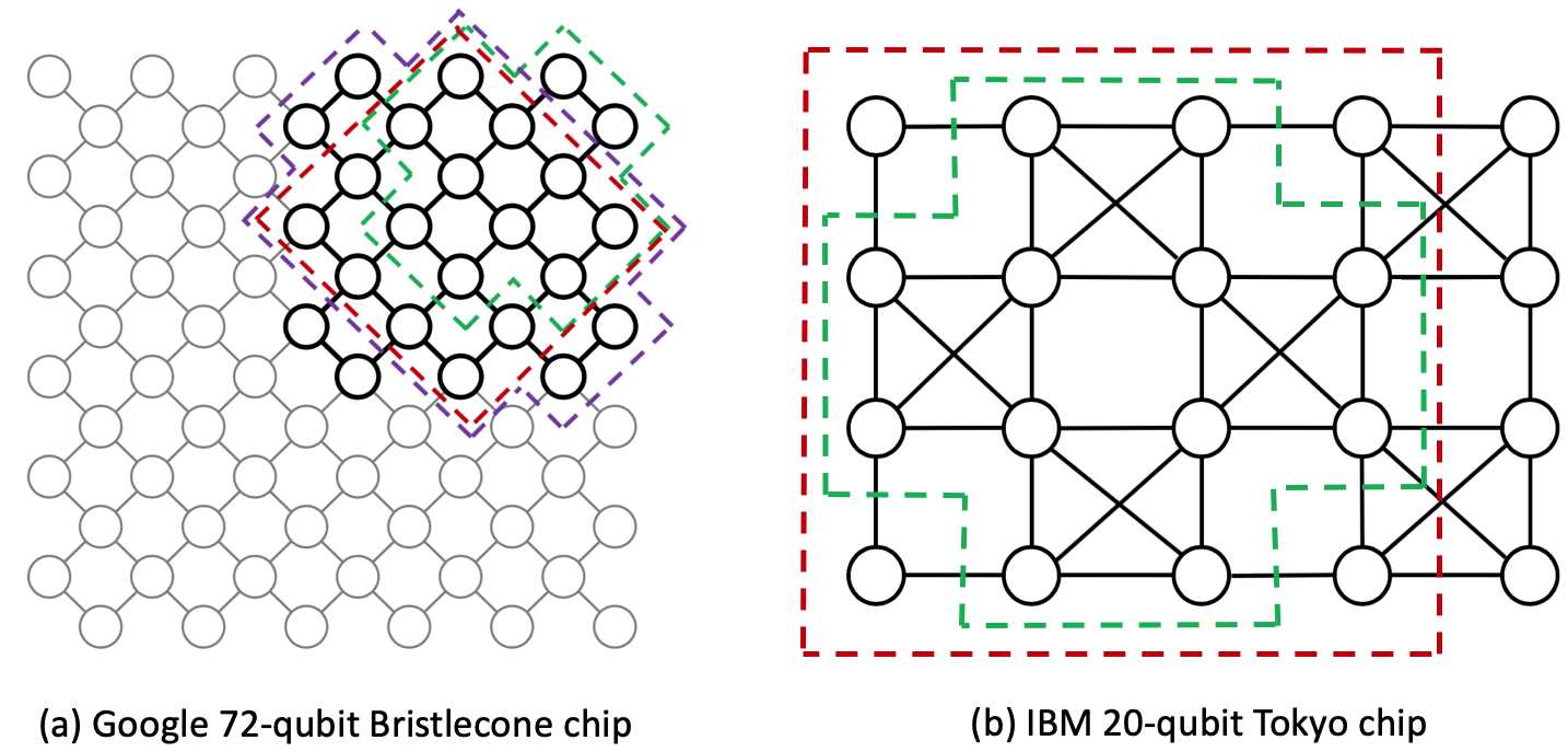 Planning for Compilation of a Quantum Algorithm for Graph Coloring | DeepAI
