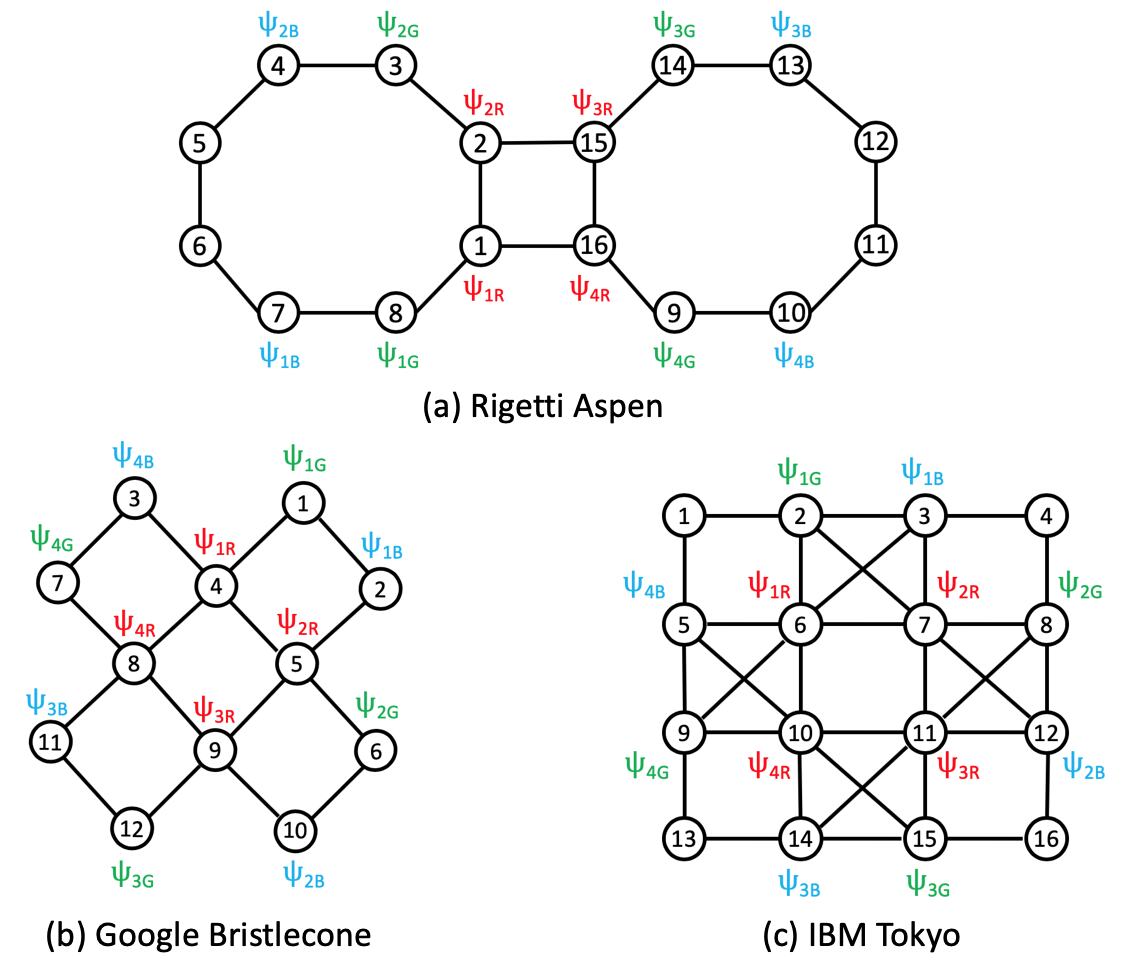 Planning for Compilation of a Quantum Algorithm for Graph Coloring | DeepAI