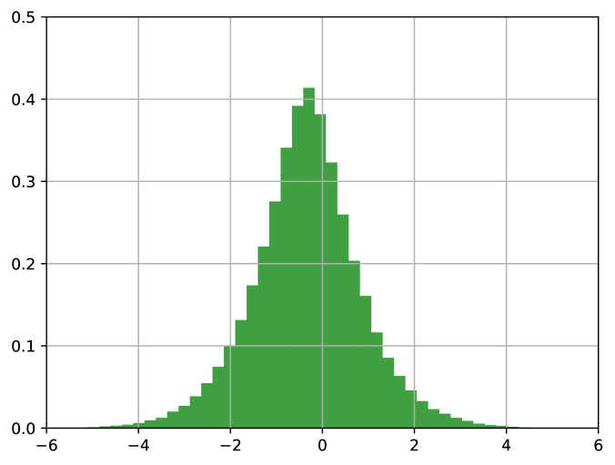 Toward fast and accurate human pose estimation via soft-gated skip ...