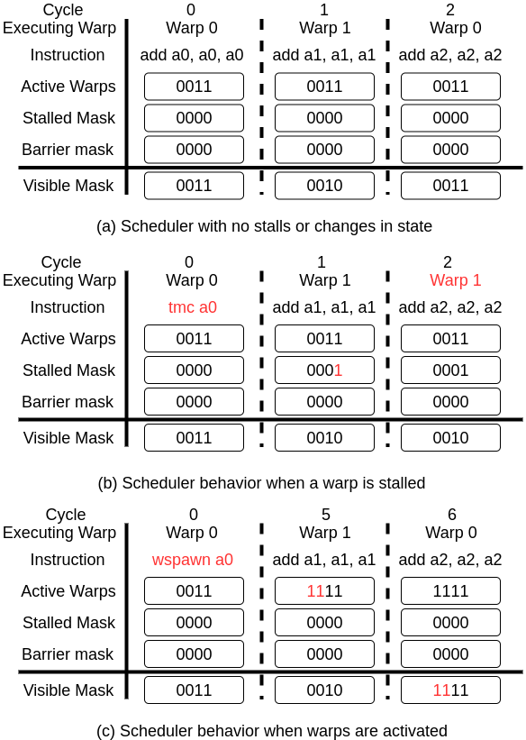 Vortex: OpenCL Compatible RISC-V GPGPU | DeepAI Vortex: OpenCL Compatible RISC-V GPGPU | DeepAI