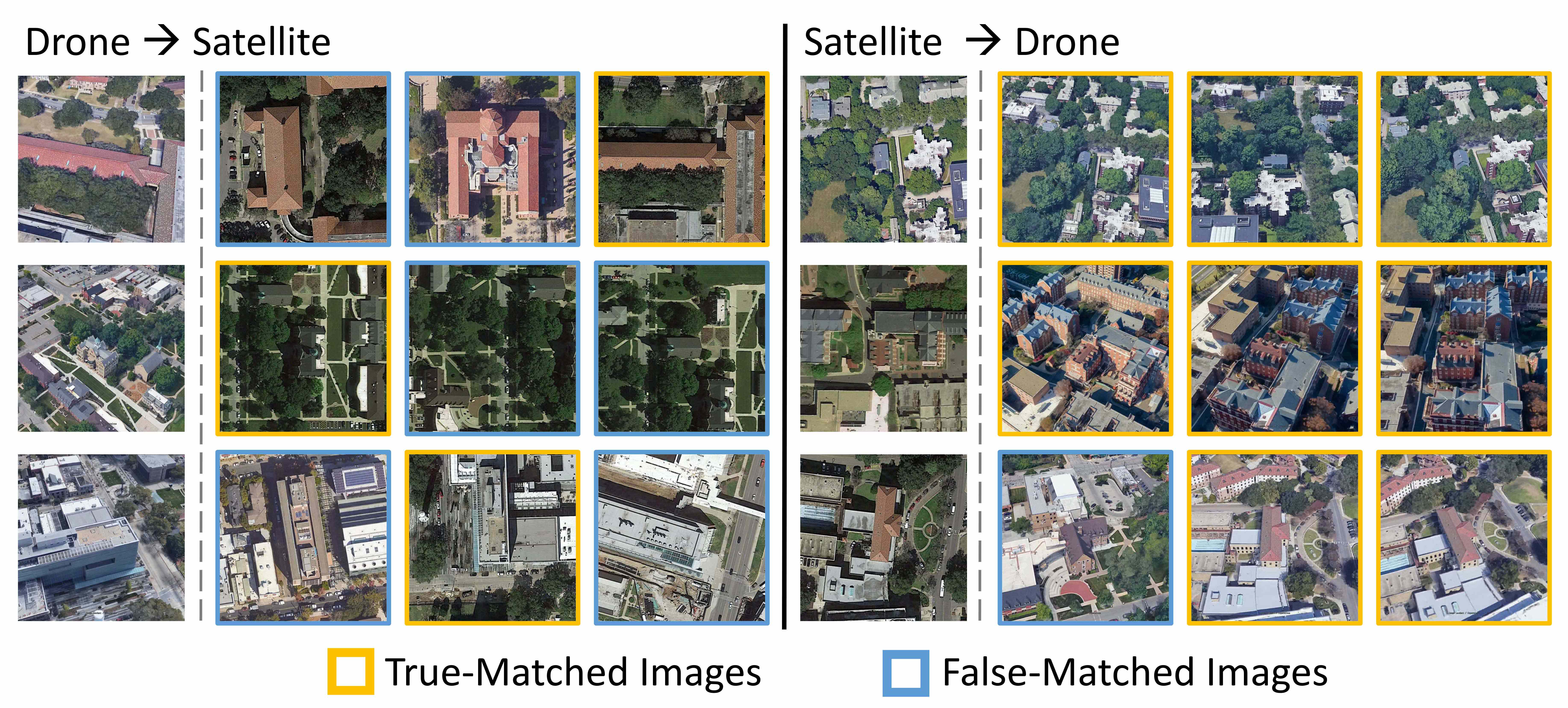 University-1652: A Multi-view Multi-source Benchmark for Drone-based ...