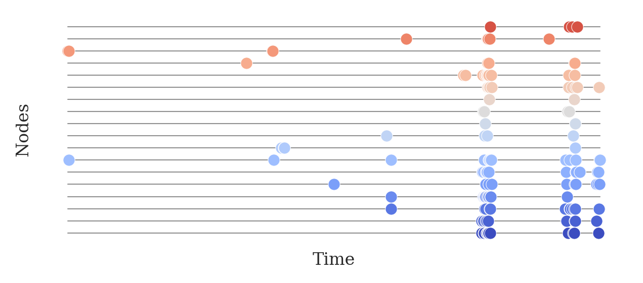 Learning Multivariate Hawkes Processes at Scale | DeepAI