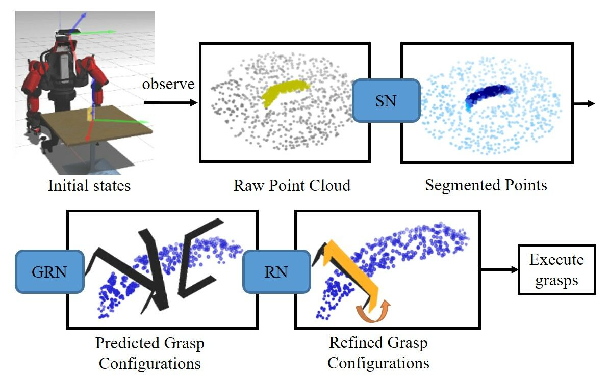 Regnet Region Based Grasp Network For Single Shot Grasp Detection In
