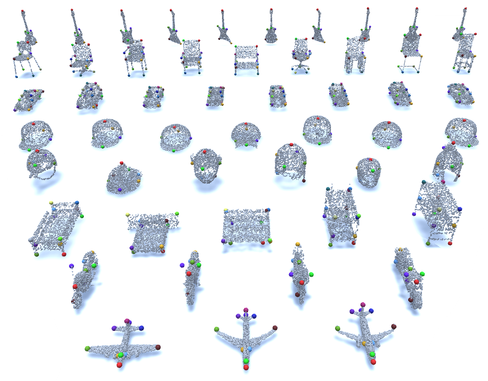 KeypointNet: A Large-scale 3D Keypoint Dataset Aggregated from Numerous Human Annotations | DeepAI