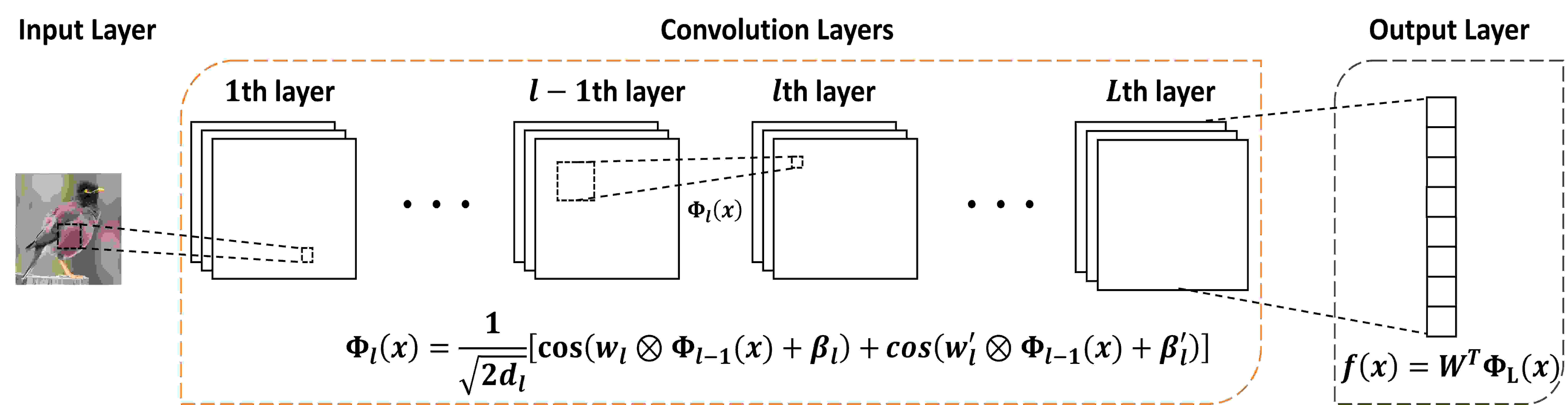 Convolutional Spectral Kernel Learning | DeepAI