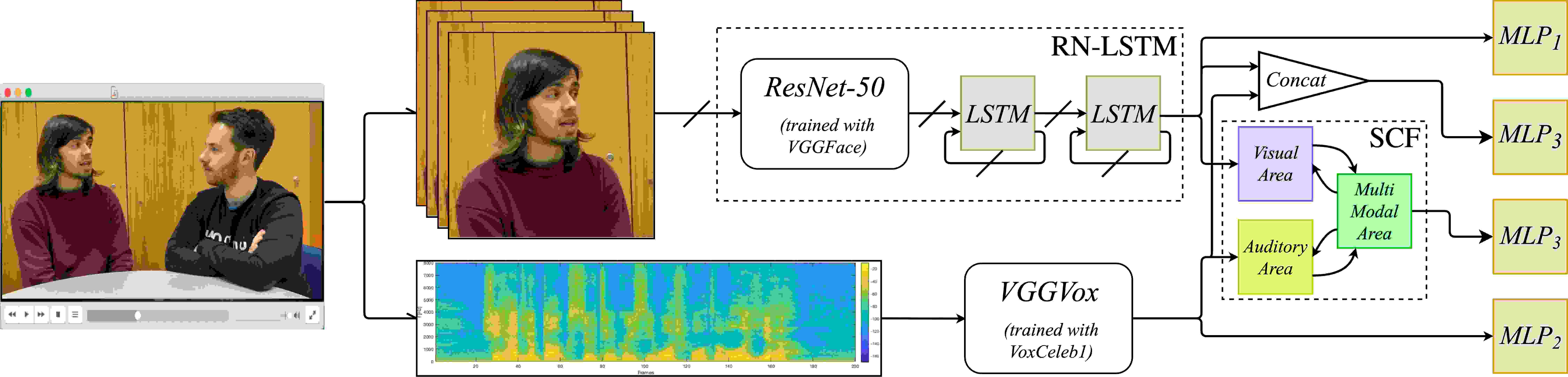Bio-Inspired Modality Fusion for Active Speaker Detection | DeepAI