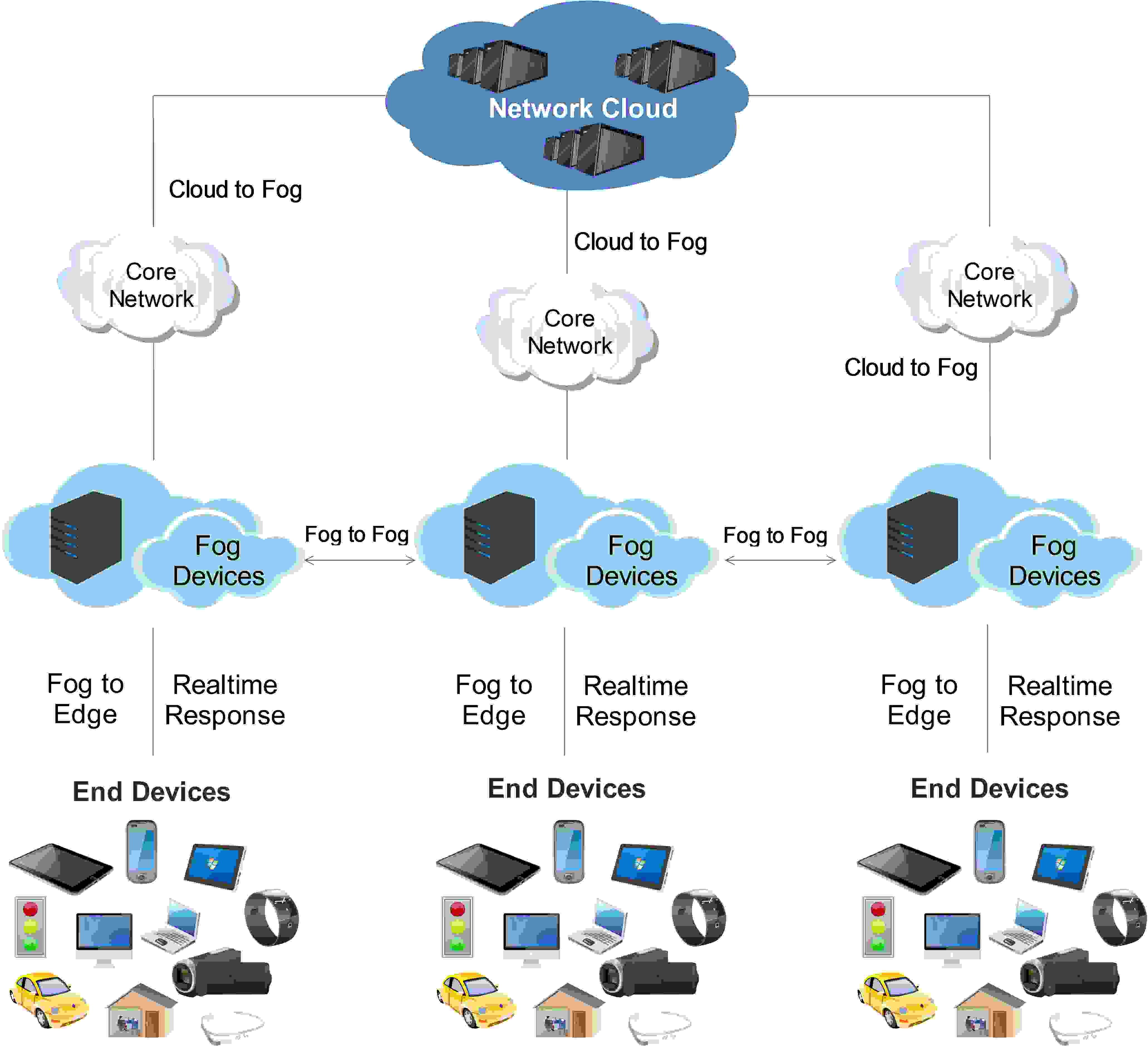 Authentication, Access Control, Privacy, Threats and Trust Management ...