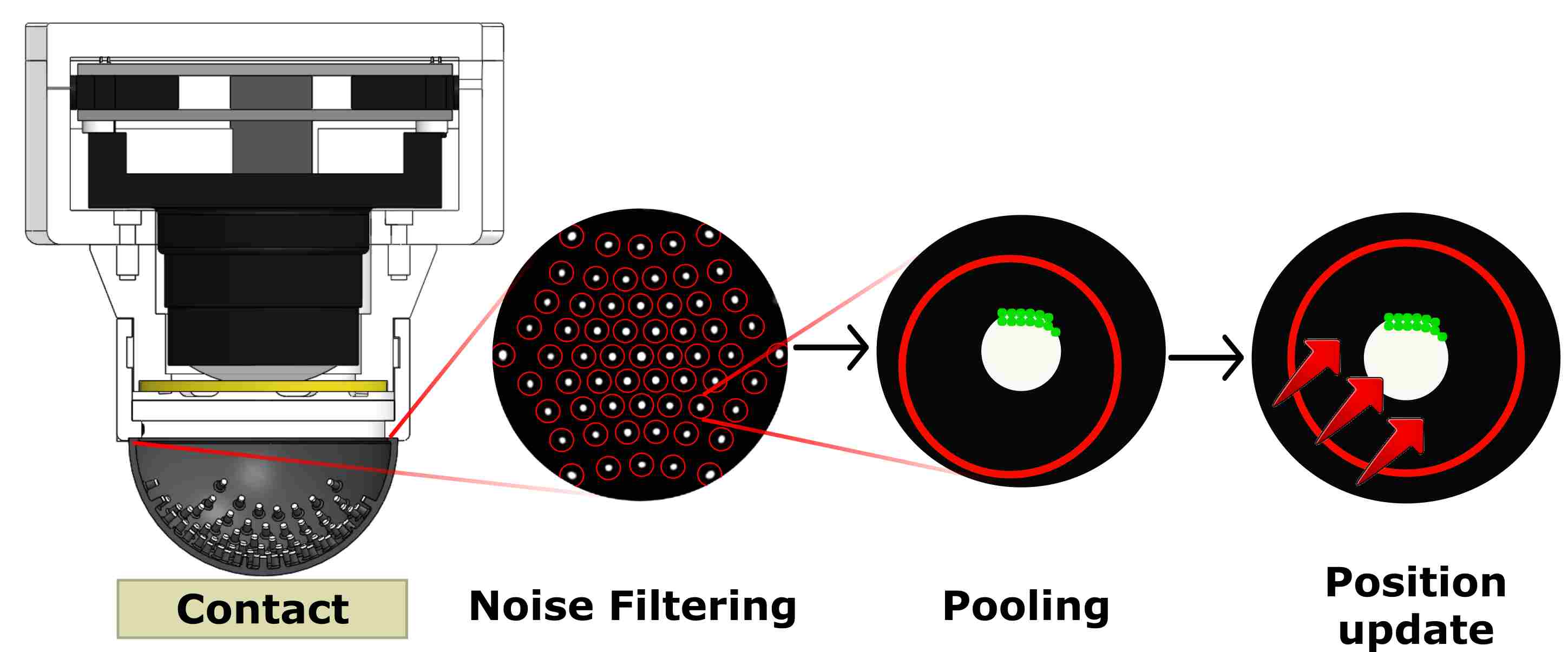 NeuroTac: A Neuromorphic Optical Tactile Sensor applied to Texture Recognition | DeepAI