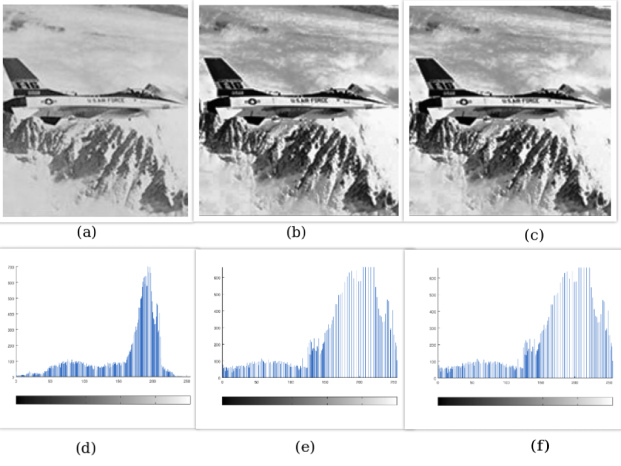 Fpga Implementation Of Minimum Mean Brightness Error Bi Histogram Equalization Deepai 4508