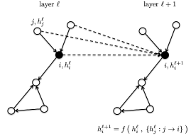 Benchmarking Graph Neural Networks | DeepAI
