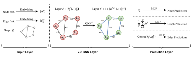 Benchmarking Graph Neural Networks | DeepAI Benchmarking Graph Neural Networks | DeepAI