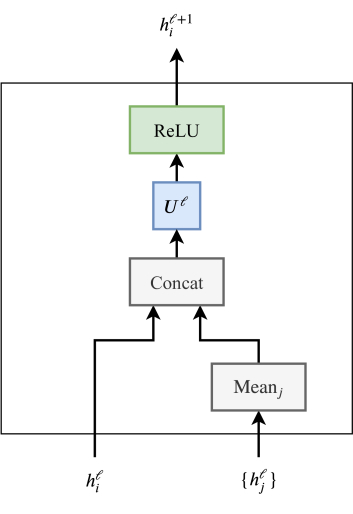 Benchmarking Graph Neural Networks | DeepAI