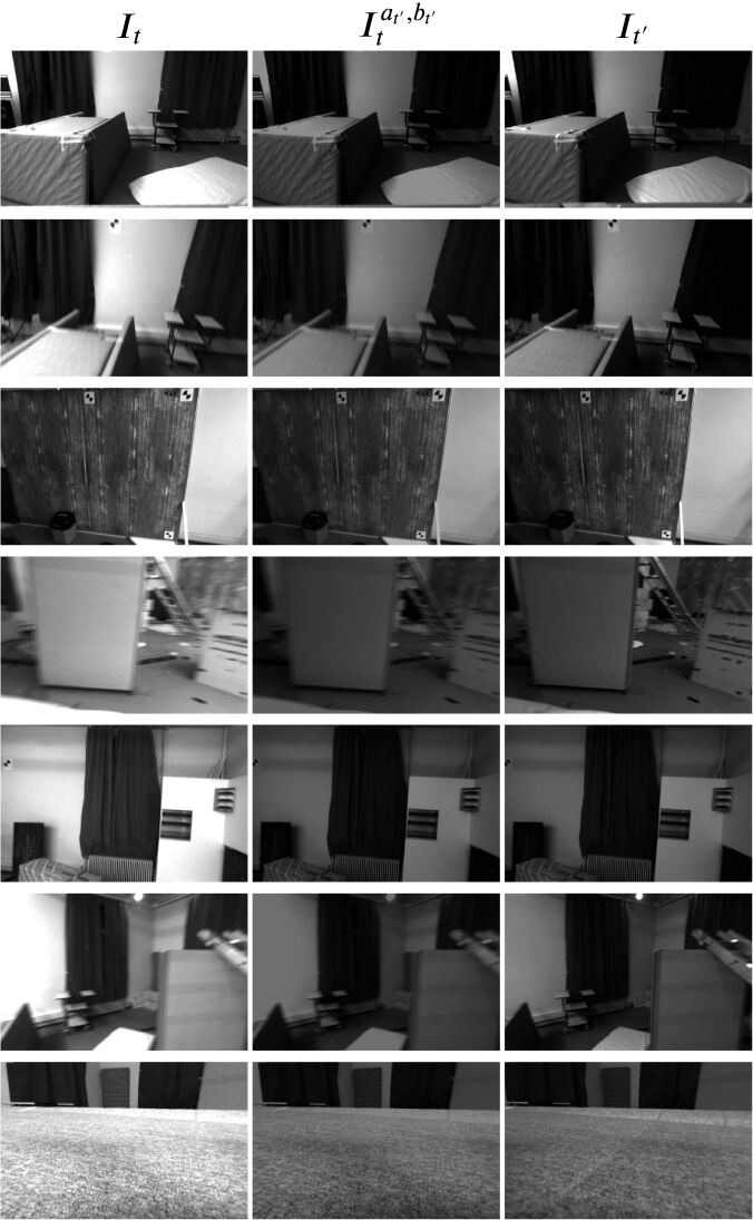 D3VO: Deep Depth, Deep Pose and Deep Uncertainty for Monocular Visual Odometry | DeepAI