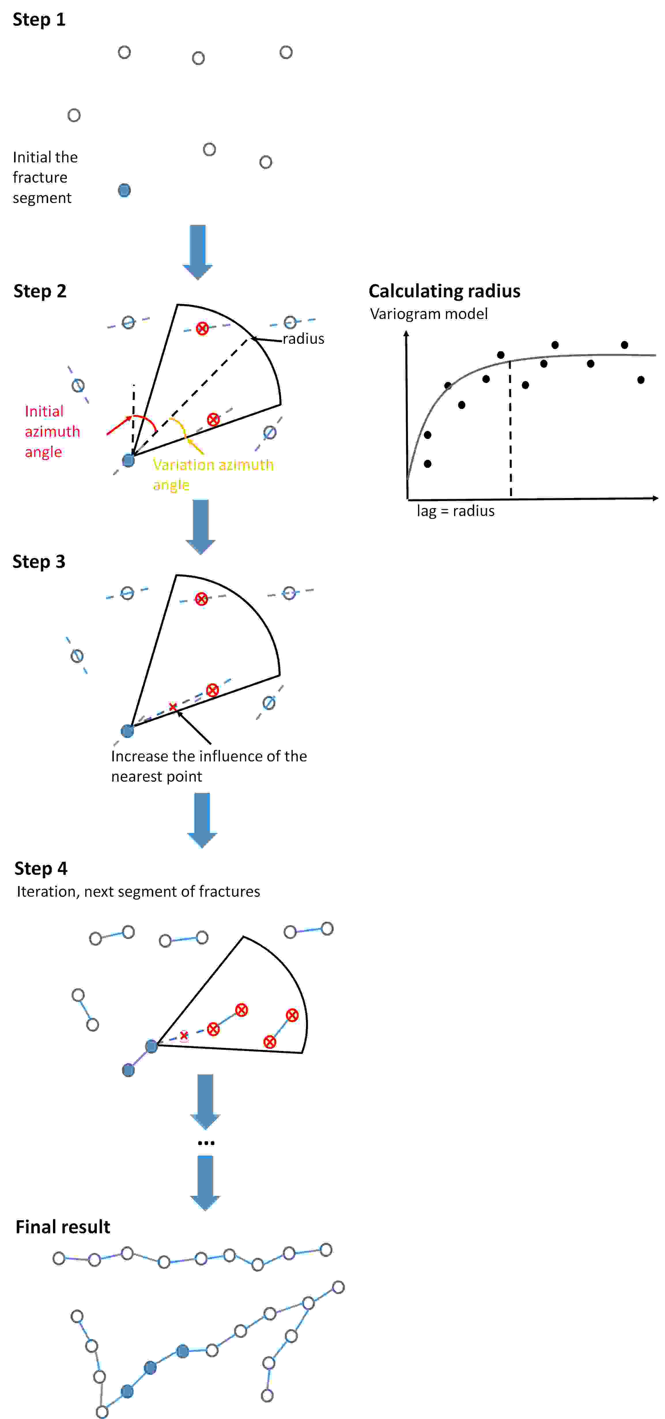 Framework Of Fracture Network Modeling Using Conditioned Data With 5657