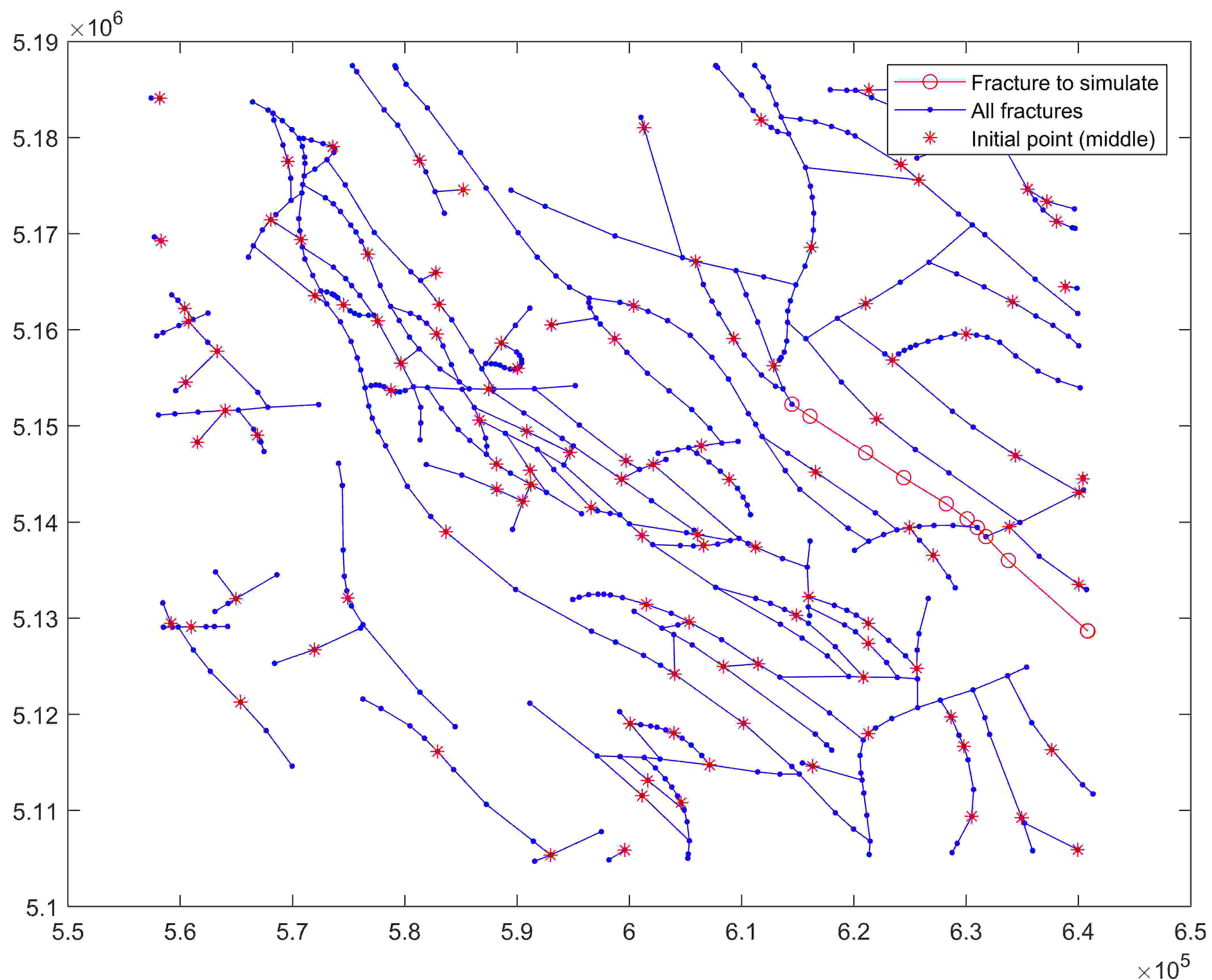 Framework Of Fracture Network Modeling Using Conditioned Data With 4952